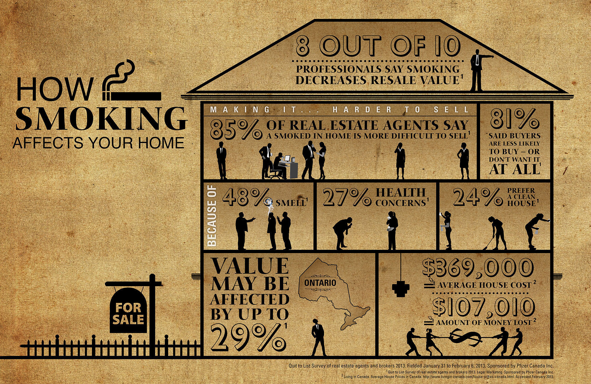How Smoking Affects Your Home's Resale Value | REDESIGN4MORE ...